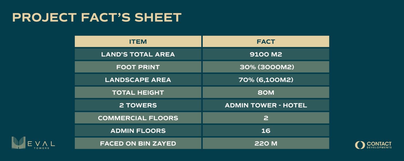 Eval Towers New Capital ايفال تاورز العاصمة الادارية