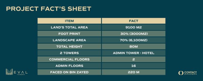 Eval Towers New Capital ايفال تاورز العاصمة الادارية